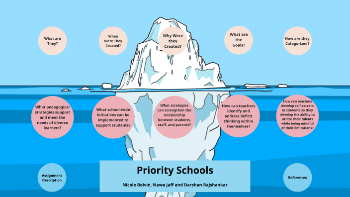 Priority School - Documentation of Learning by Nawa Jaff on Prezi