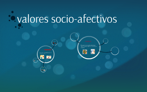 valores socio-afectivos by camilo moreno on Prezi