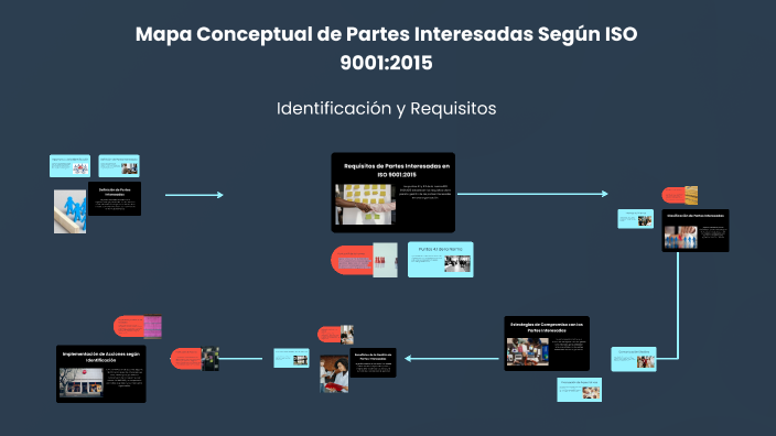 Mapa Conceptual de Partes Interesadas Según ISO 9001:2015 by Nicole ...