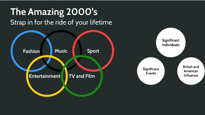 Pop Culture 2000's by Ajinkya Datir on Prezi