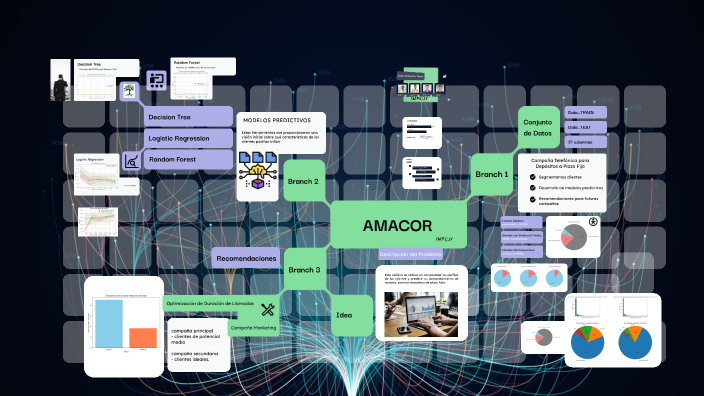 AMACOR_DEPOSITOS by Guille on Prezi