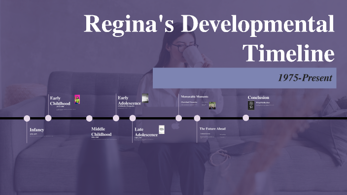 Regina's Life Timeline by Regina Fadoul on Prezi