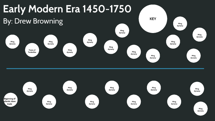 Early Modern Timeline 1450-1750 by Drew Browning on Prezi