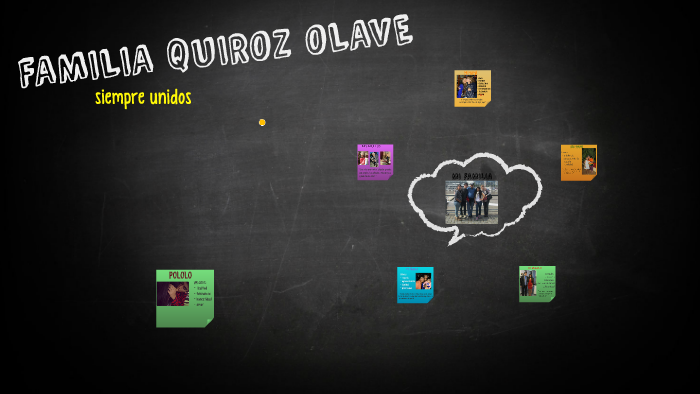 FAMILIA QUIROZ OLAVE by valeria quiroz o on Prezi