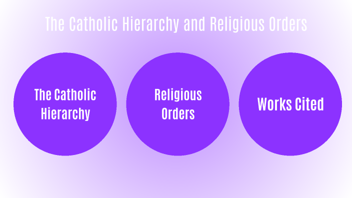 The Catholic Hierarchy and Religious Orders by Gabrielle Ott on Prezi