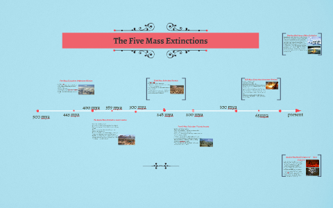 The Five Major Mass Extinctions by dawson loeffler on Prezi