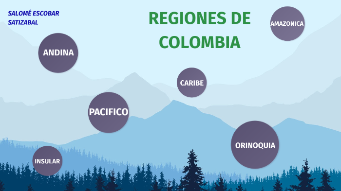 REGIONES DE COLOMBIA by Claudia Isabel Satizabal on Prezi