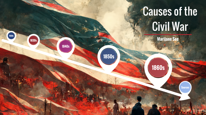 Marijane See_Causes of the Civil War Timeline Project_HOA by Marijane ...