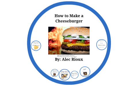How to make a cheeseburger by Alec R on Prezi