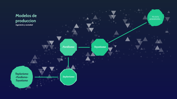 modelos de produccion by Braian Rodriguez on Prezi
