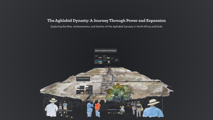 The Aghlabid Dynasty: A Journey Through Power and Expansion by Labeeb ...