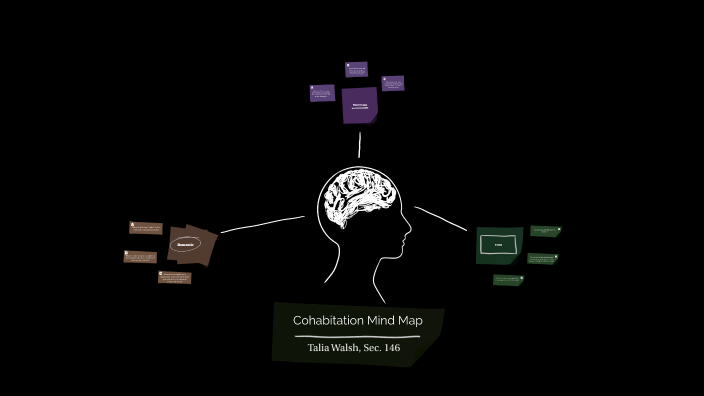 RC 2001 Inquiry Mind Map by Talia Walsh on Prezi