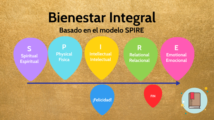 Bienestar Integral by Raúl Reyes on Prezi
