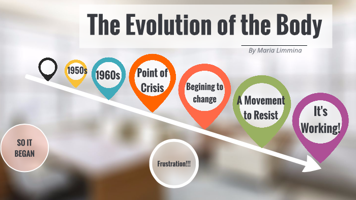 The Body Positive Movement by Maria Limmina on Prezi