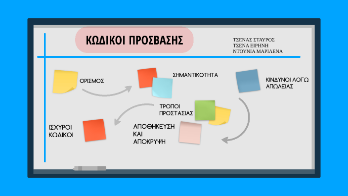 ΚΩΔΙΚΟΙ ΠΡΟΣΒΑΣΗΣ by iman pater on Prezi