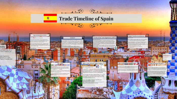 Spain Trade Timeline by Jeannie Sizto on Prezi