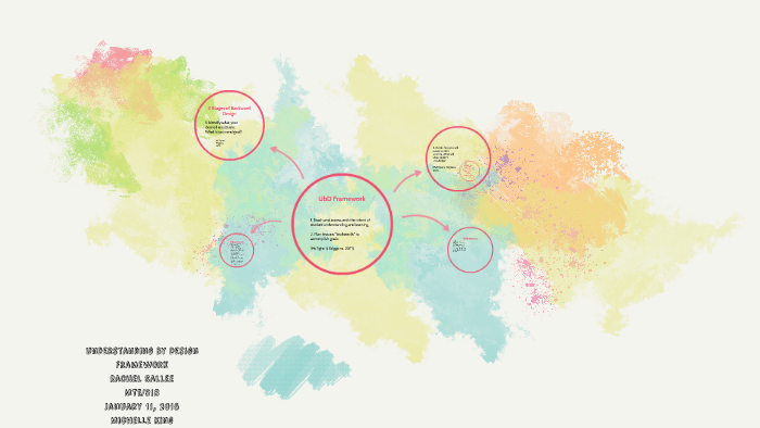 Understanding By Design Framework by on Prezi