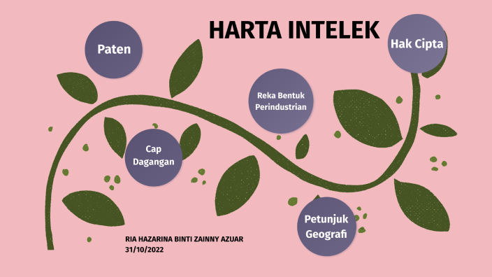 CONTOH BARANG HARTA INTELEK by Ria Hazarina on Prezi