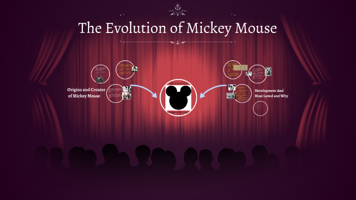The Evolution of Mickey Mouse by Kelli Rider on Prezi