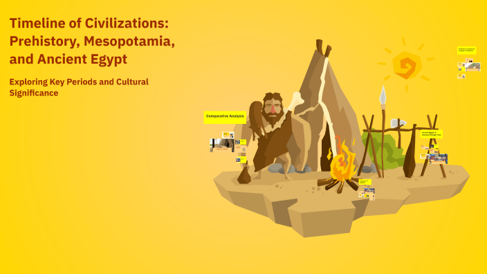Timeline of Civilizations: Prehistory, Mesopotamia, and Ancient Egypt ...