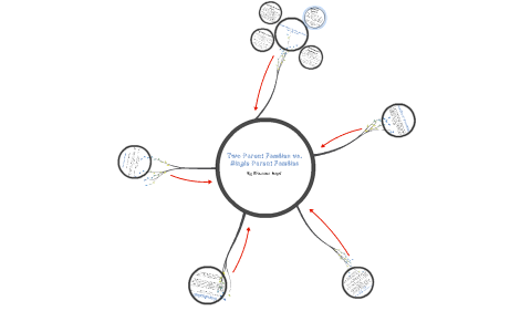 Two Parent Families vs. Single Parent Families by Rhini Angel on Prezi