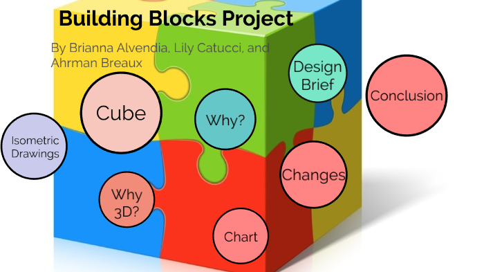 Building Blocks Project - Presentation by Brianna Ysabel Alvendia ...