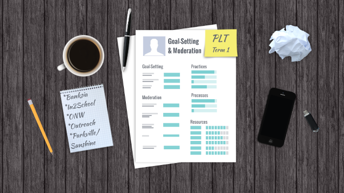PLT Goal-Setting and Moderation by Karen Wilson on Prezi