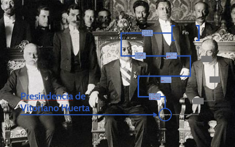 Presindencia de Vitoria Huerta by Jair Roman Gonzalez on Prezi