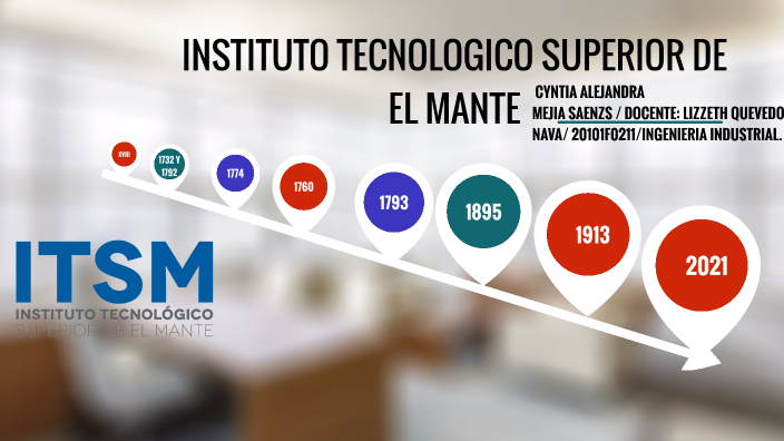 INSTITUTO TECNOLOGICO SUPERIOR DE EL MANTE by pedro villanueva on Prezi