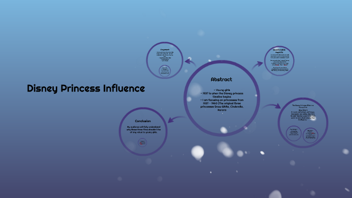 Disney Princess Influence on Girls by Victoria Gamez on Prezi