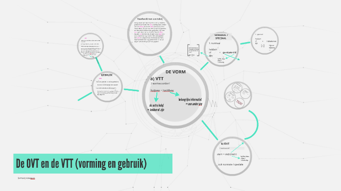 De OVT en de VTT (vorming en gebruik) by Lennart Vanstaen on Prezi