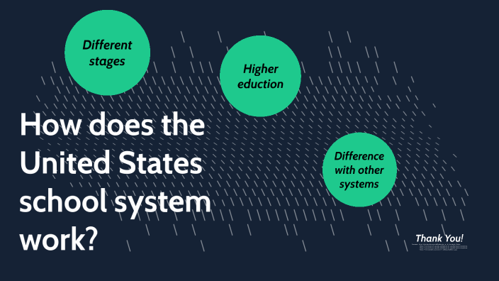 How does the United States school system work? by jelle Rouw on Prezi
