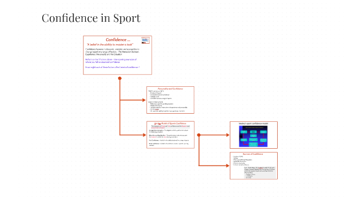 Confidence in Sport by Piotr Malecki on Prezi