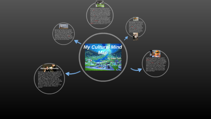My Cultural Mind Map by Joram Toth on Prezi