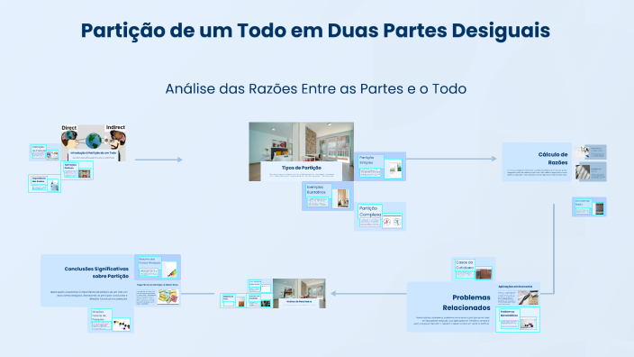 Partição de um Todo em Duas Partes Desiguais by Cláudia Preda Borges ...