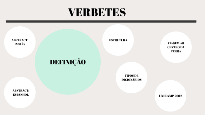 Verbetes by Ana Clara Nascimento on Prezi