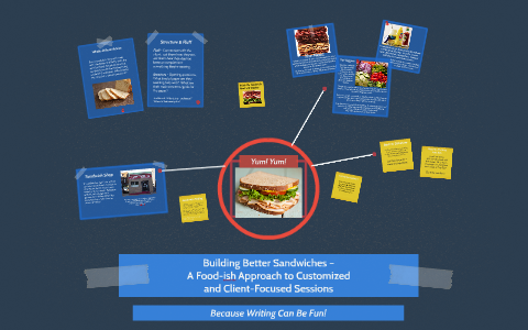Building Better Sandwiches – A Food-ish Approach to Customiz by Emma ...