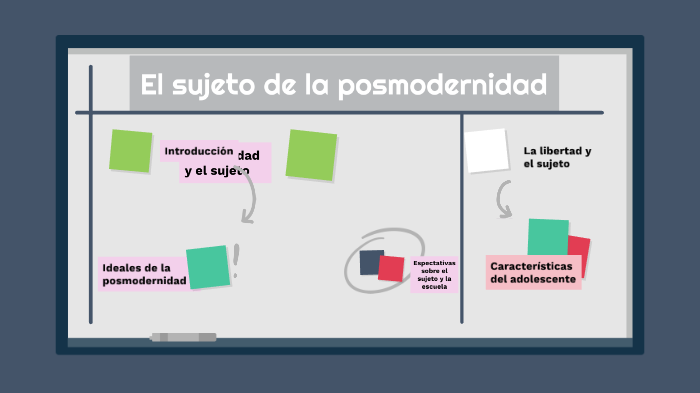 El sujeto y la posmodernidad by Diana Sosa on Prezi