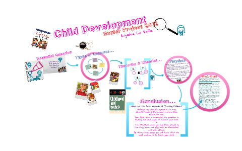 Child Development by Angelea La Vallie on Prezi