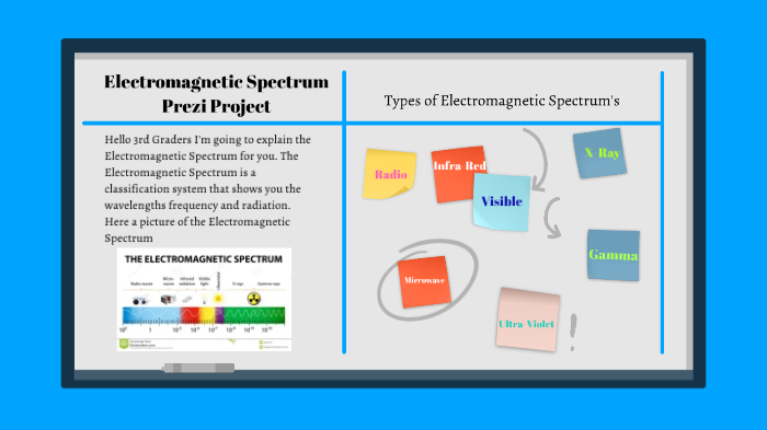 Electromagnetic Spectrum Project by Kate Bruinsslot on Prezi