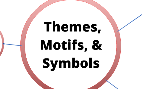 Catch-22: Themes and Symbols by Sarah Elwert on Prezi