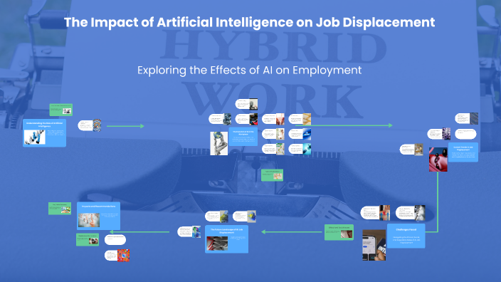 The Impact of Artificial Intelligence on Job Displacement by Lina ...