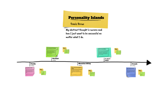 Personality Islands by Travis Dcruz on Prezi