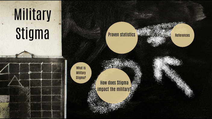 Military Stigma by Braden Kehoe on Prezi