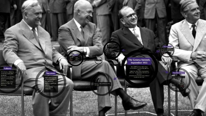 The Geneva Summit, September 1955 by stephen hopkinson on Prezi