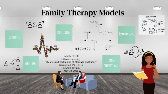 Family Therapy Models by Isabella Terrill on Prezi
