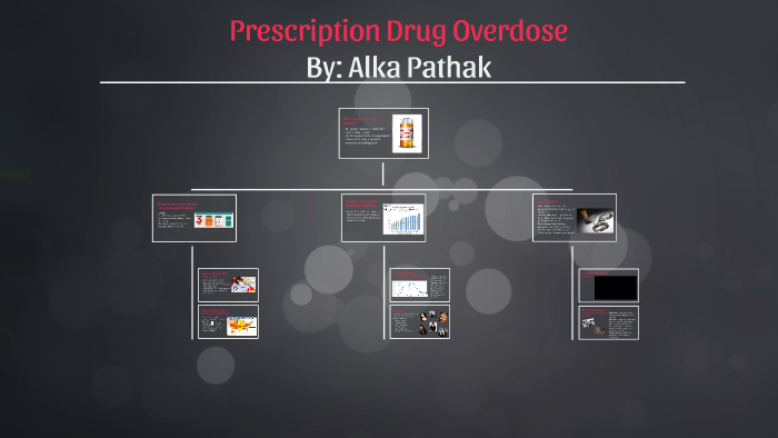 Prescription Drug Overdose by Alka Pathak on Prezi
