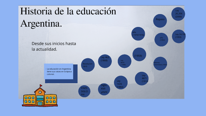 La Historia de Educación en Argentina by Silvia Castro on Prezi