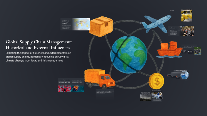 Global Supply Chain Management: Historical and External Influences by ...