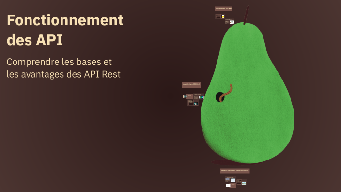 Fonctionnement des API by Theo Millaire on Prezi